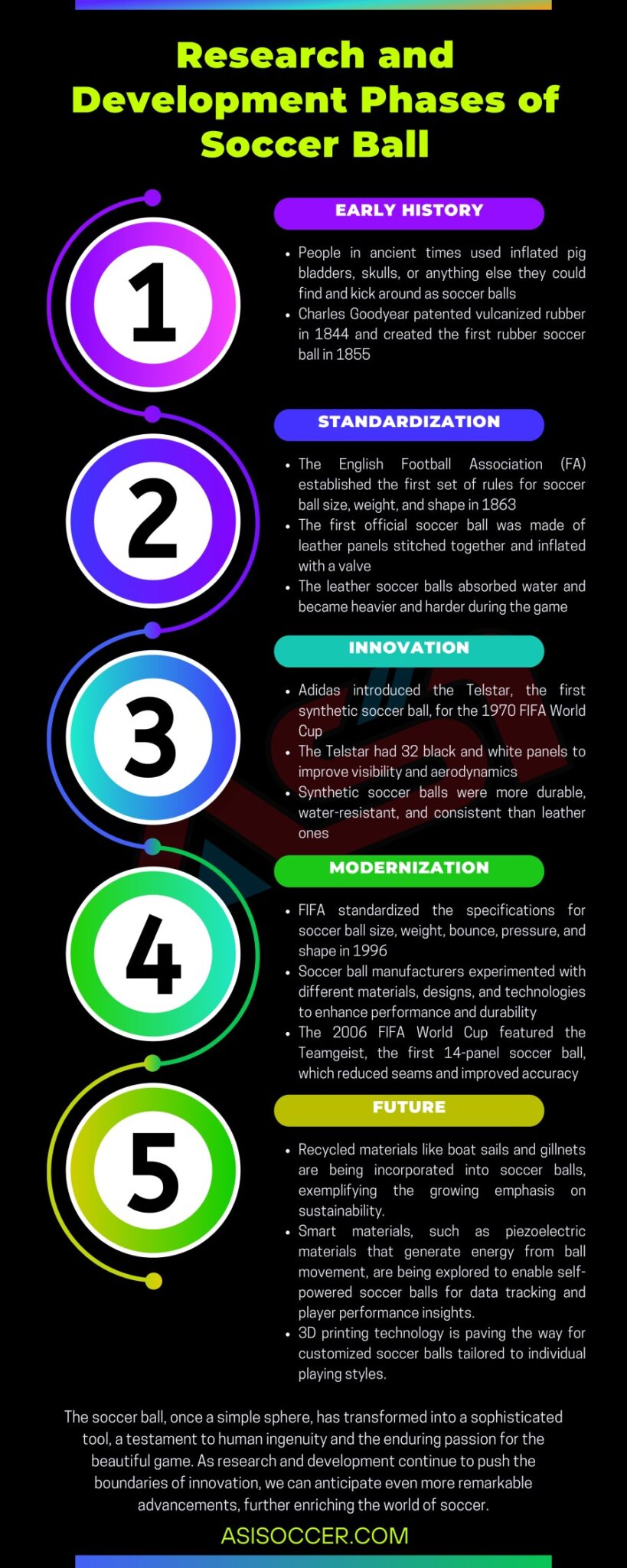 Soccer Ball Research And Development In 2024-25: Innovation's Journey