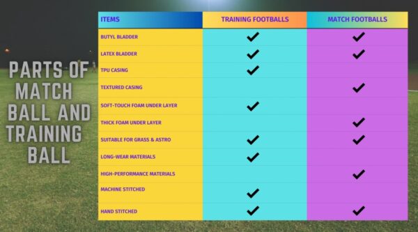 Select Best from Soccer Balls Types, Purposes,Technologies