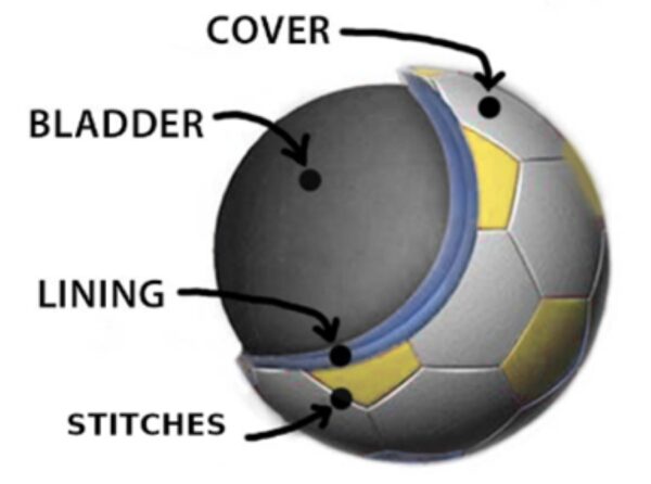 2025 Best Soccer Ball Materials: How They Impact the Game